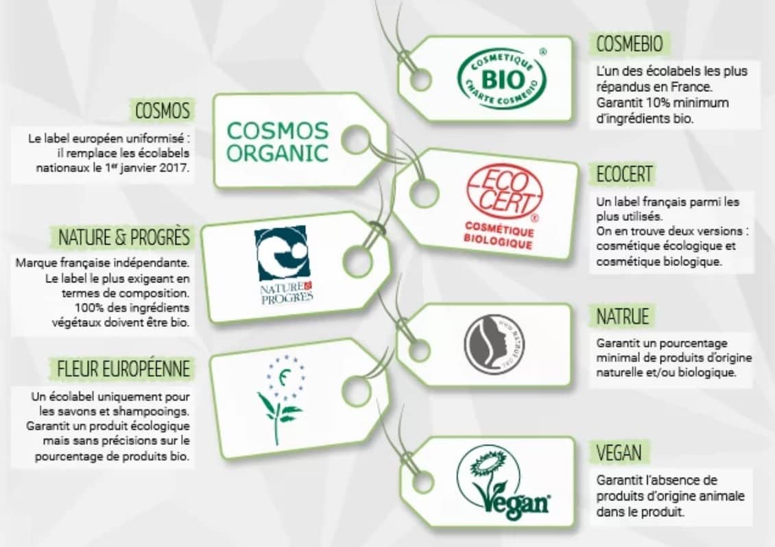 Démystifions les Labels Bio en cosmétique : quel est le vrai sens ...